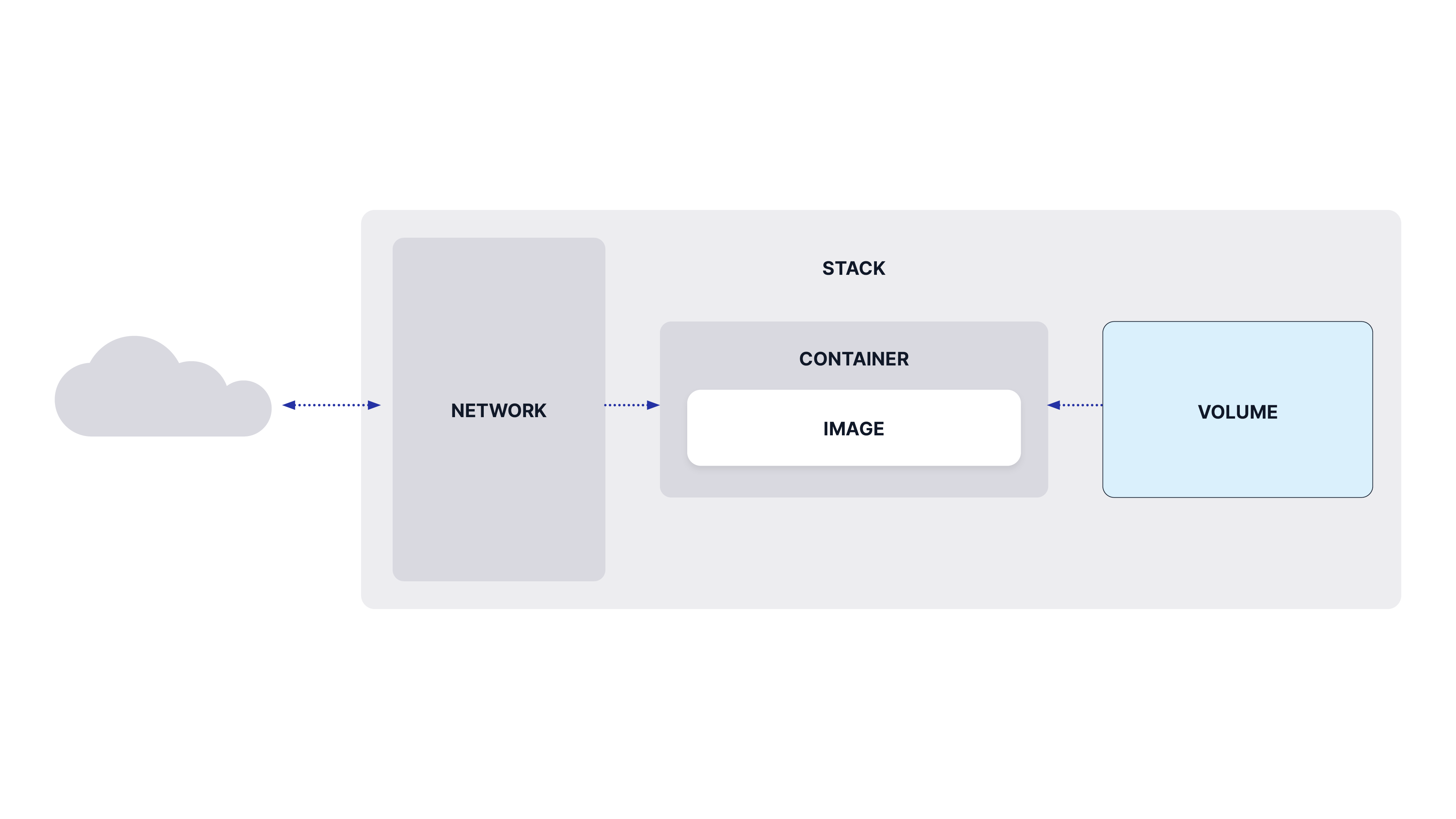 Persistent Storage: Docker Bind Mounts and Named Volumes Persistent Storage: Docker Bind Mounts and Named Volumes